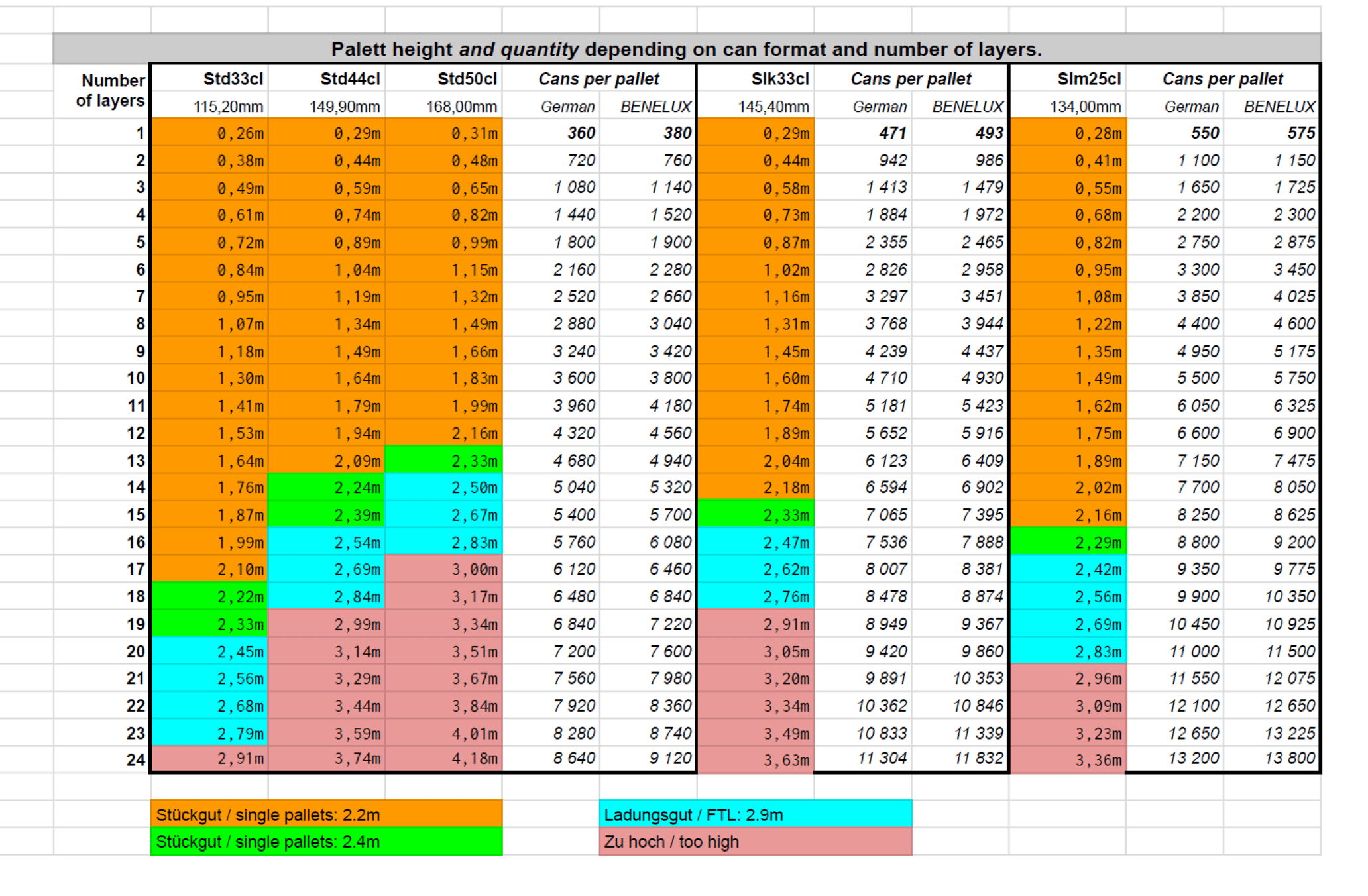How many cans can fit into one full pallet?